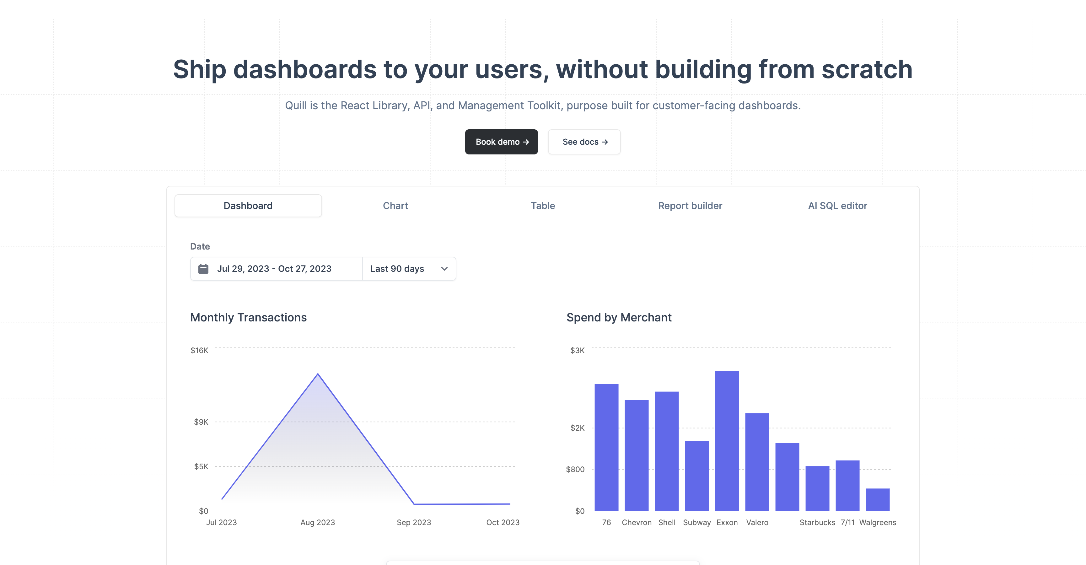 Fullstack API Platform for Dashboards and Reporting
